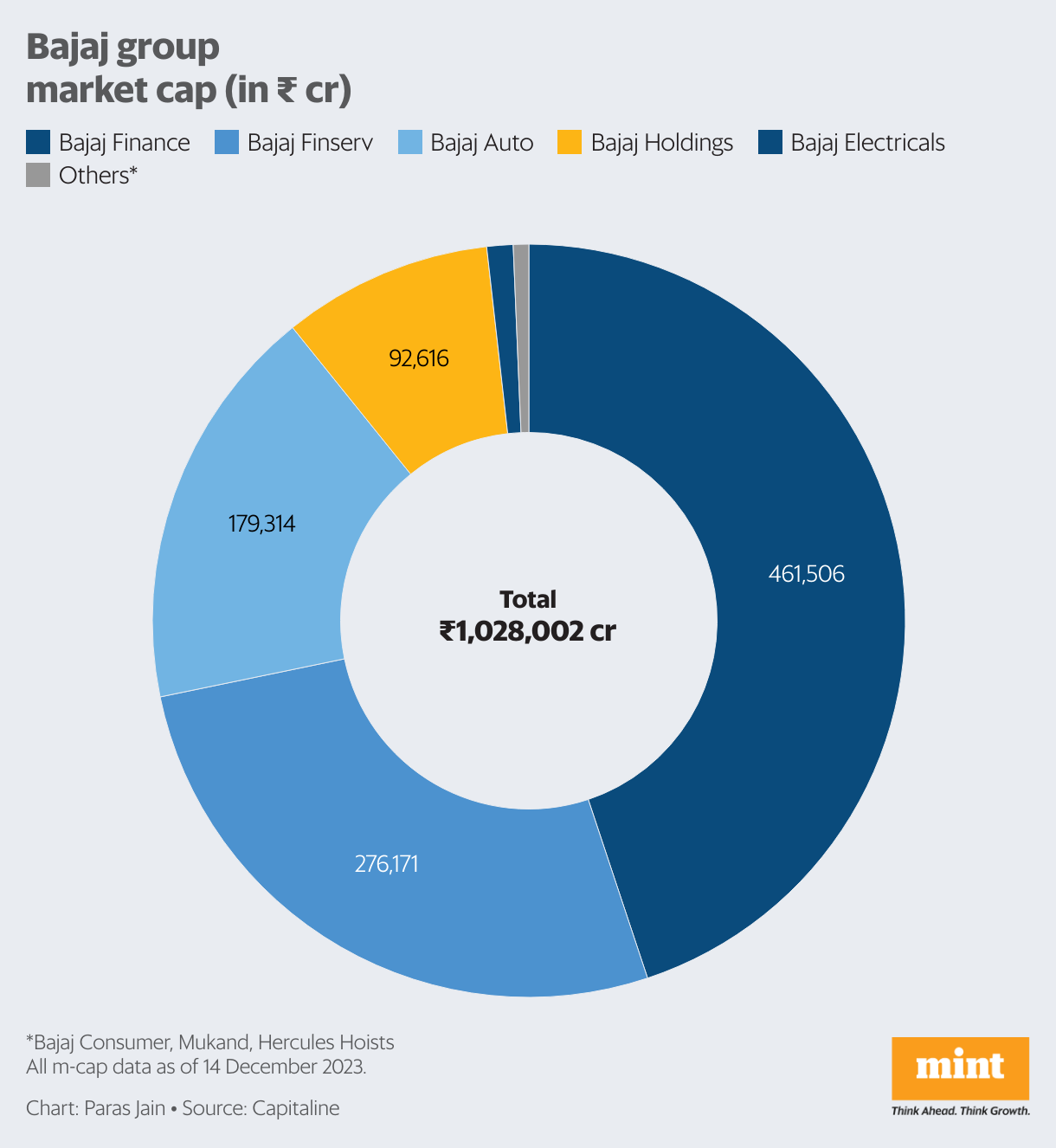 Year 2024: What lies ahead for India’s leading family-owned ...