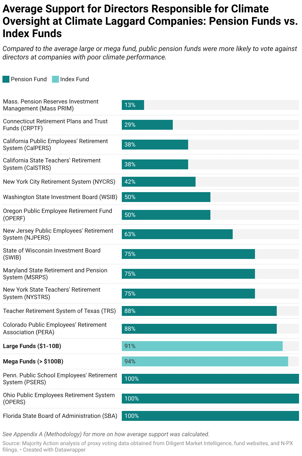 06. Pension Funds vs. Equity Index Funds — Majority Action