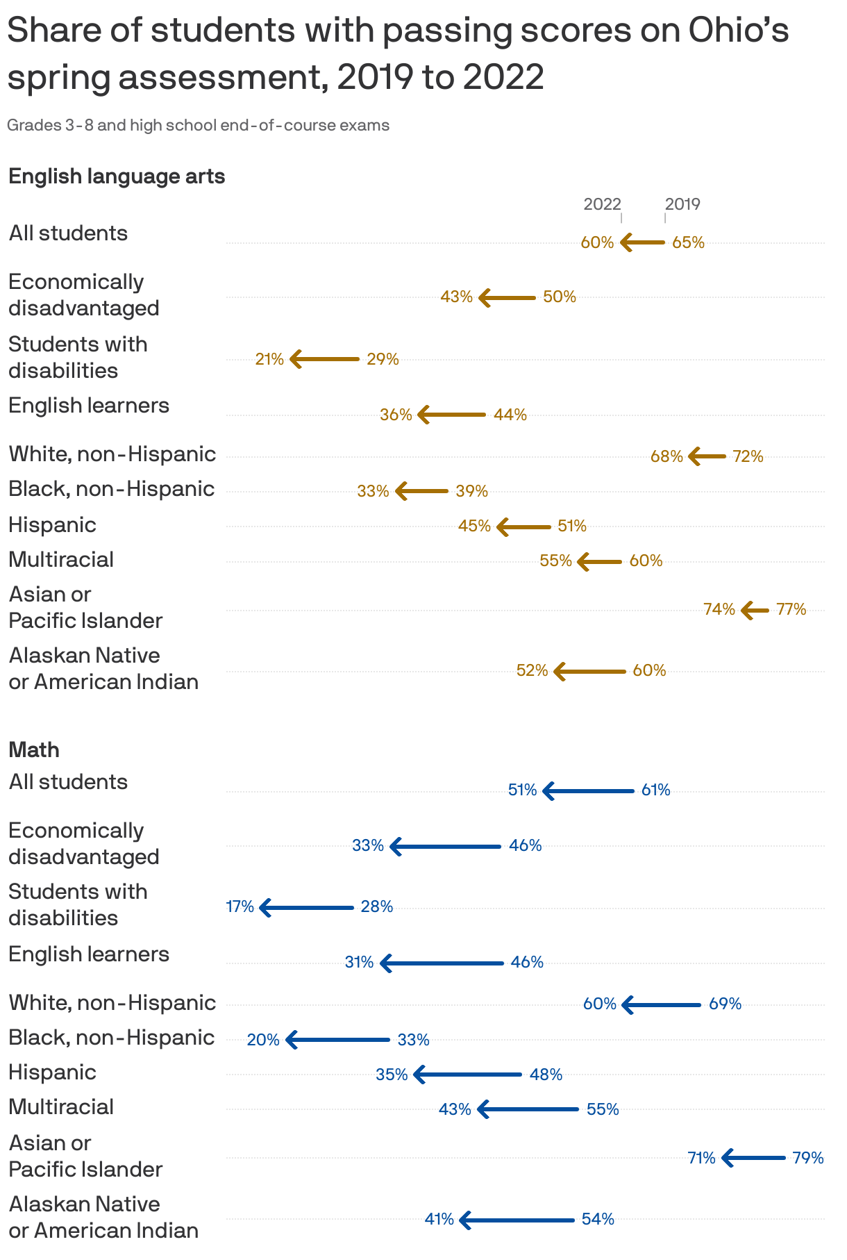 Ohio students getting back on track - Axios Columbus
