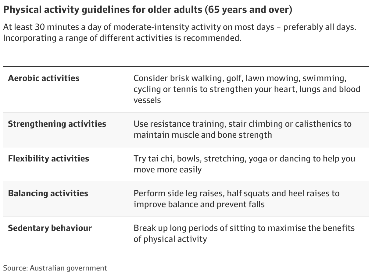 Exercise Guidelines For Older Adults