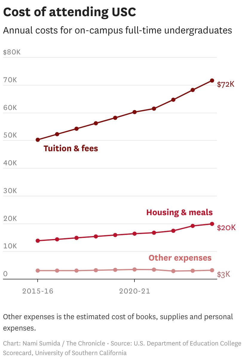 Here’s how much top California universities’ tuition now costs