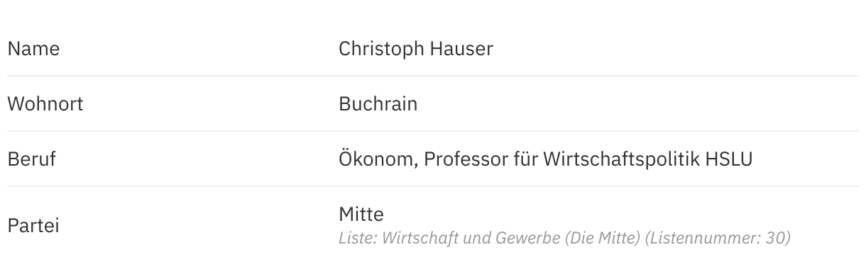 Christoph Hauser (Mitte) im Porträt | Wahlen 2023 Luzern
