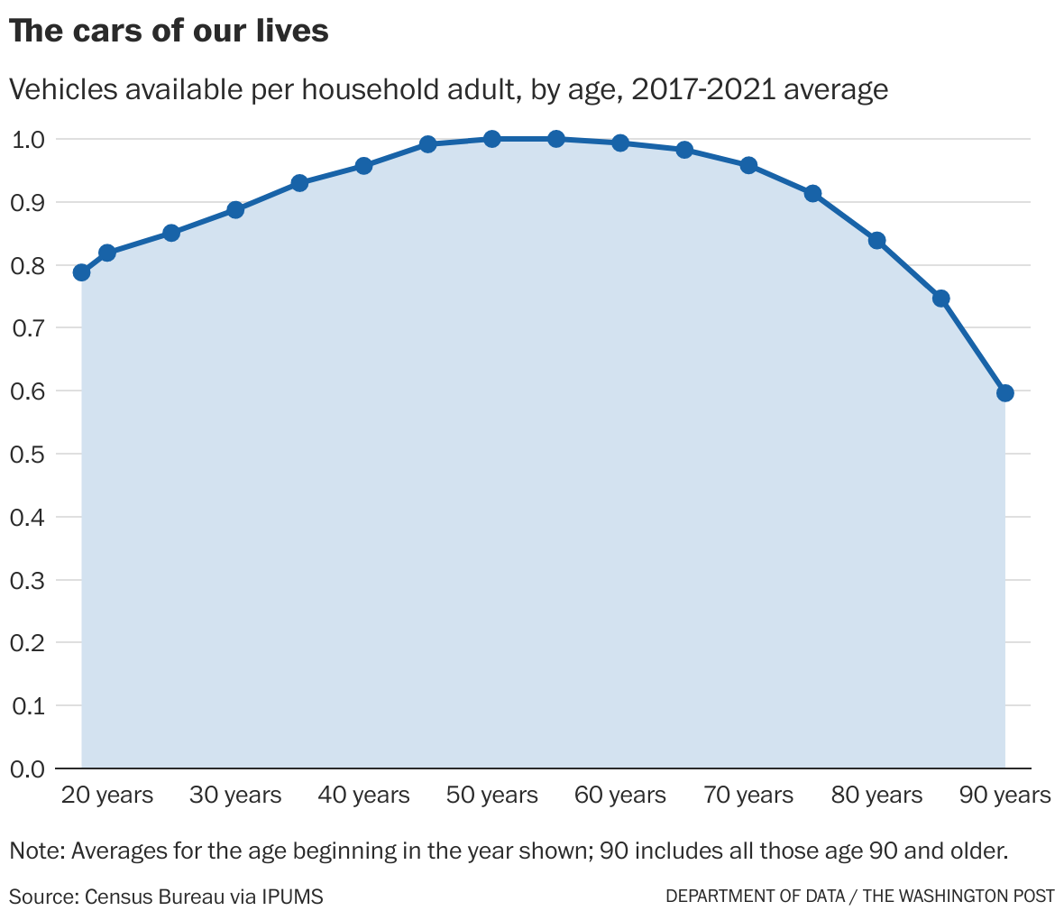 The top retirement states and places where cars outnumber people - The ...