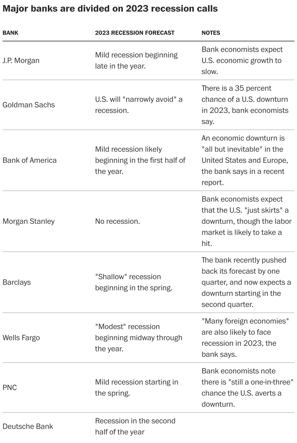 What to watch in the 2023 economy: gas prices, housing, jobs and more ...