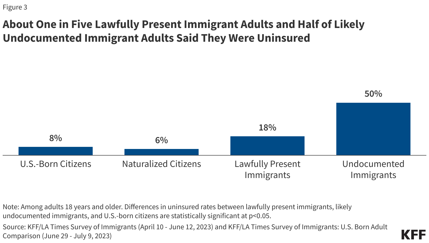 Illegal Immigration Facts Immigration From Mexico