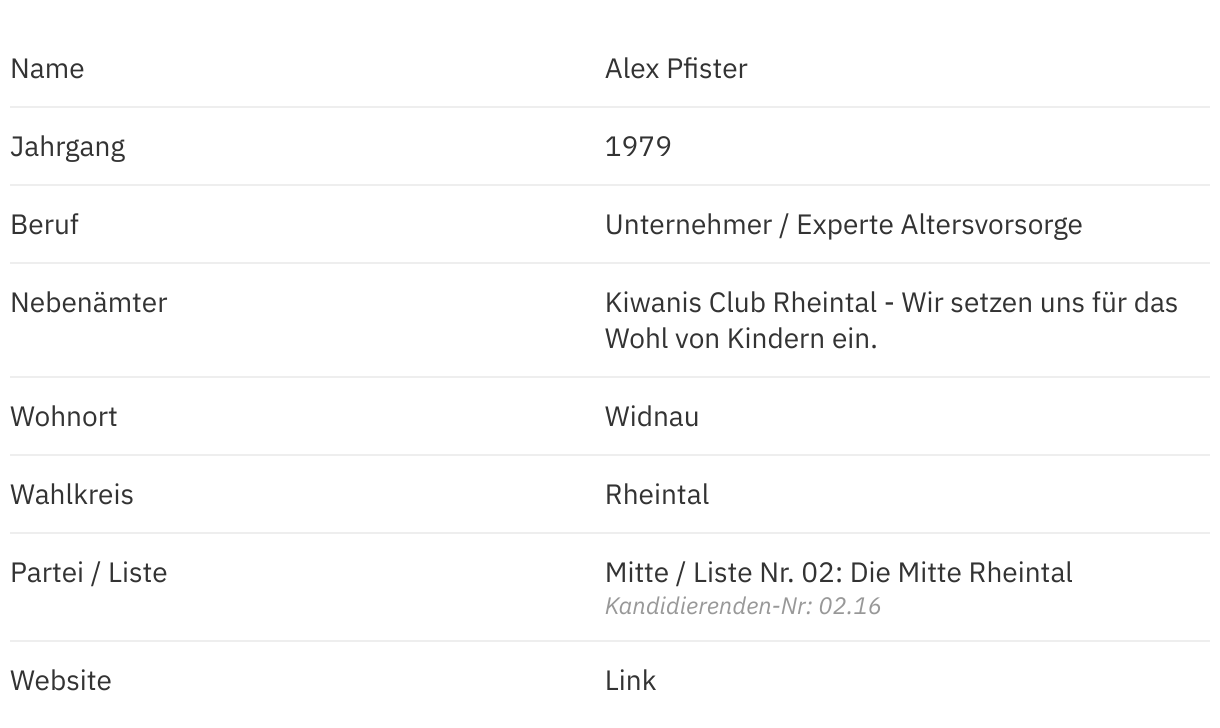 Alex Pfister (Mitte) im Porträt | St.Galler Wahlen 2024