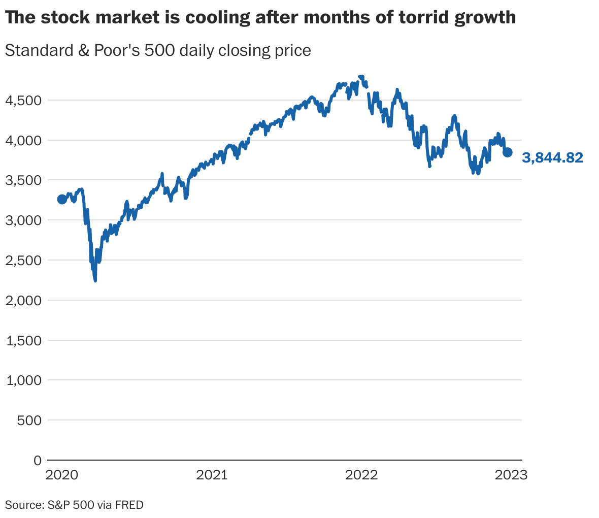 What to watch in the 2023 economy: gas prices, housing, jobs and more ...