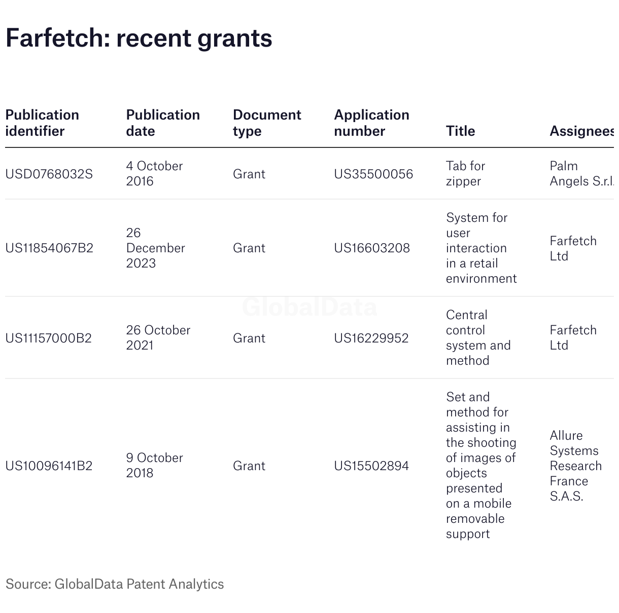 Analysis - Retail Insight Network