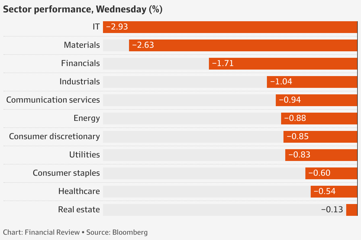 Equities: ASX hits one-month low as global growth jitters send BHP ...