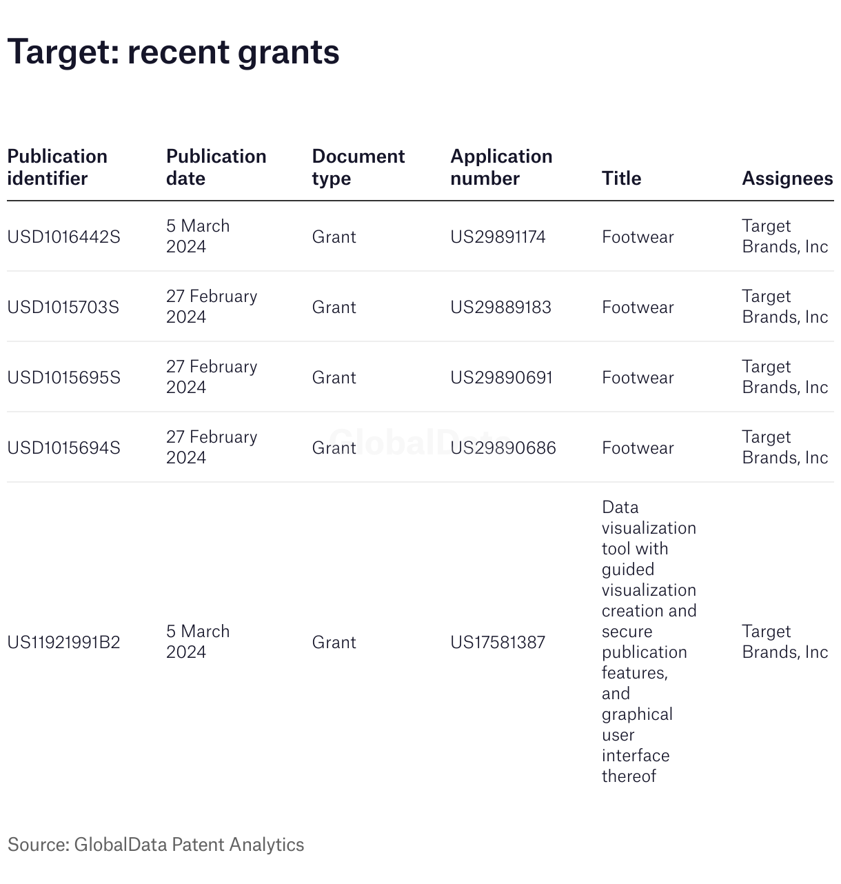 Analysis - Retail Insight Network