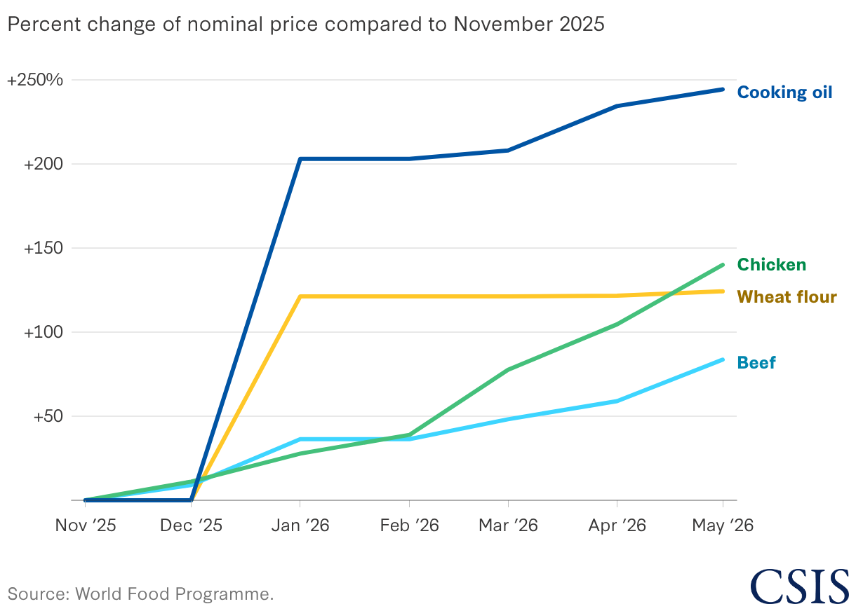 Iran's Food Crisis