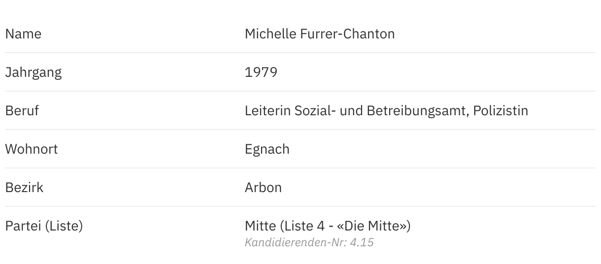 Michelle Furrer-Chanton (Mitte) im Porträt | Thurgauer Wahlen 2024