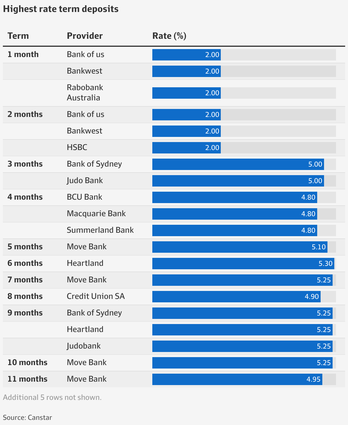 Inflation Australia: what to do if you’re asset rich but cash poor