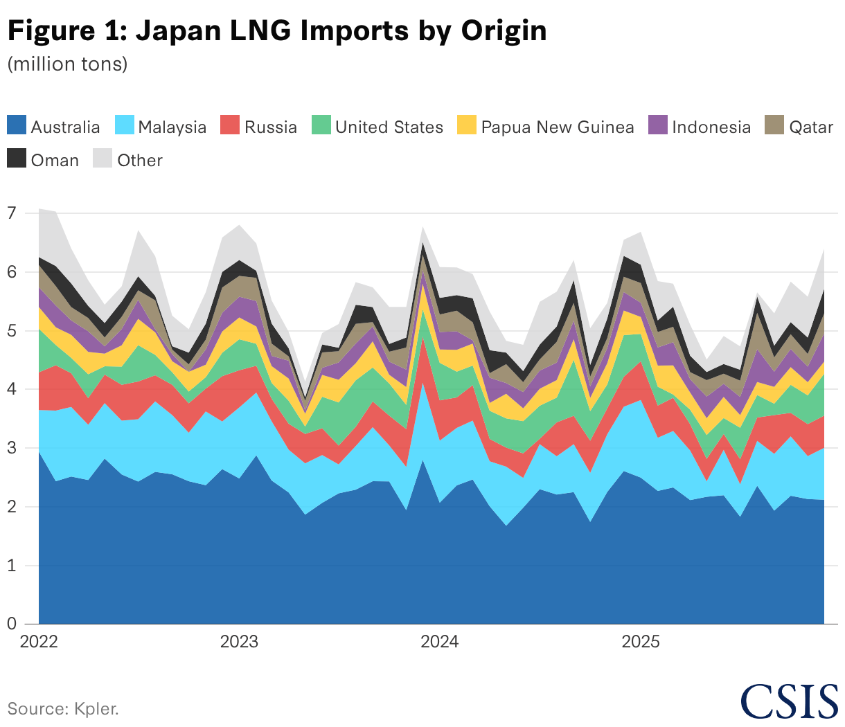Japanese Energy Companies Step Up U.S. Investments