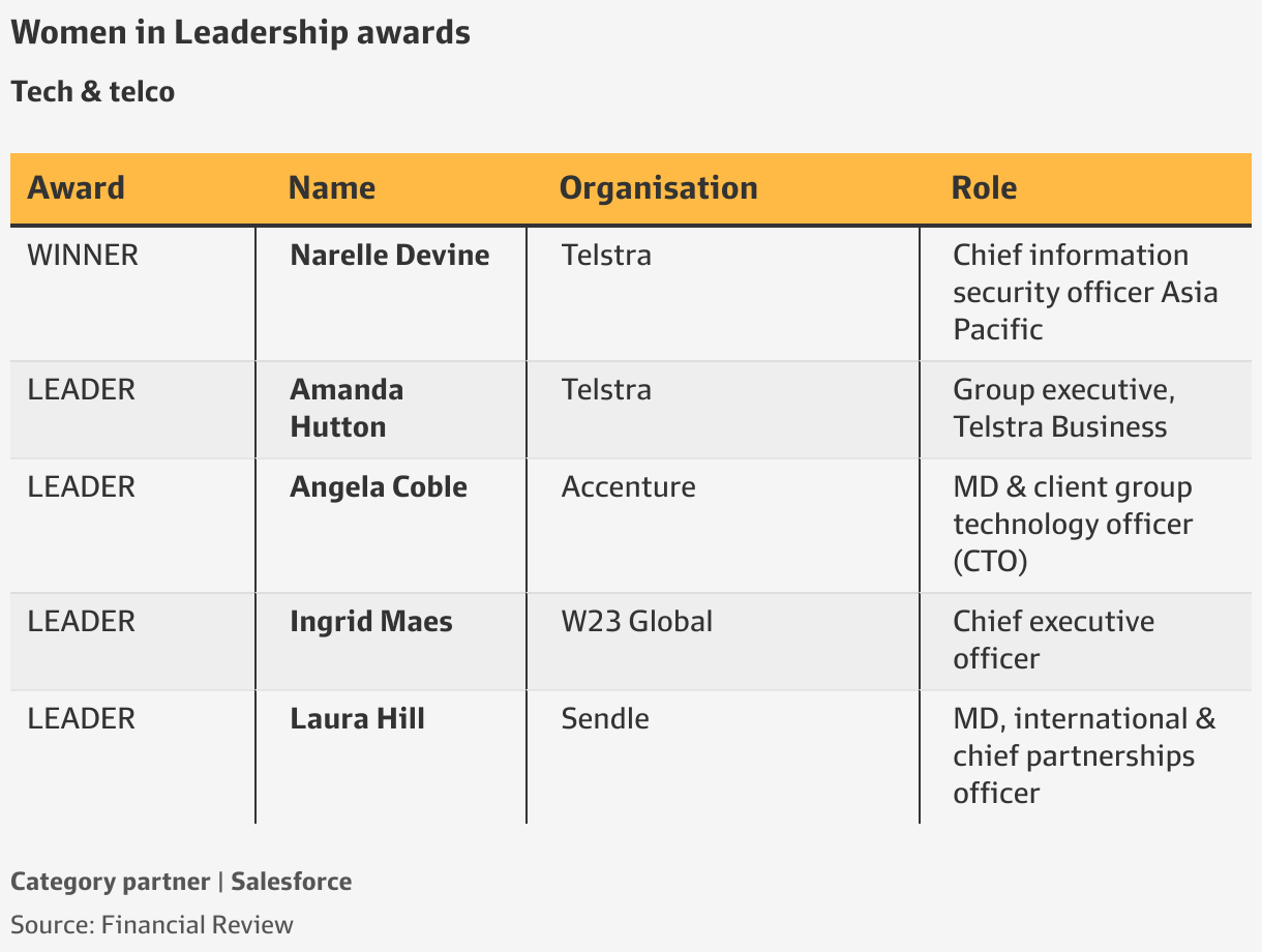 Telstra’s cybersecurity boss Narelle Devine wins tech award at Women in ...