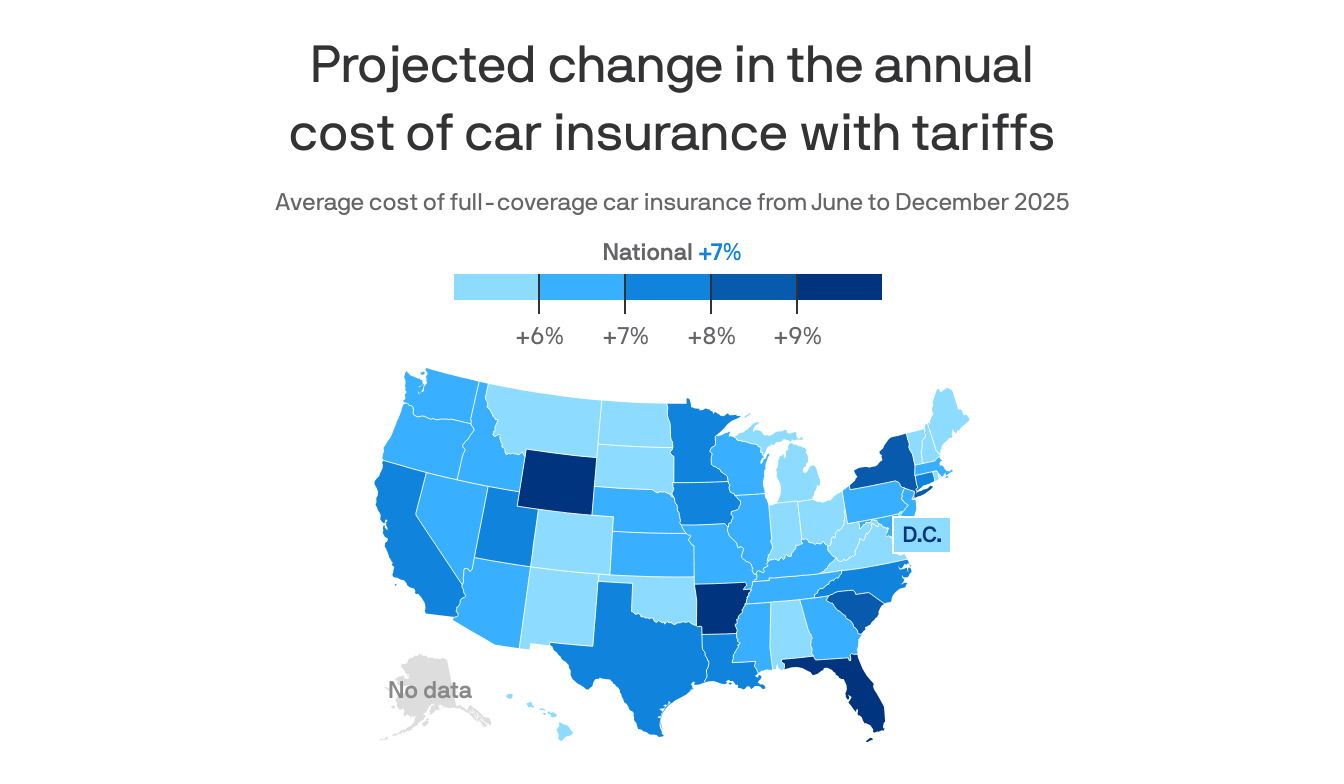 Tariffs hit car insurance - Axios San Diego
