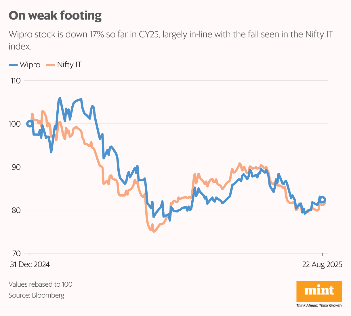 Why Wipro’s Harman DTS acquisition hasn’t enthused investors despite ...