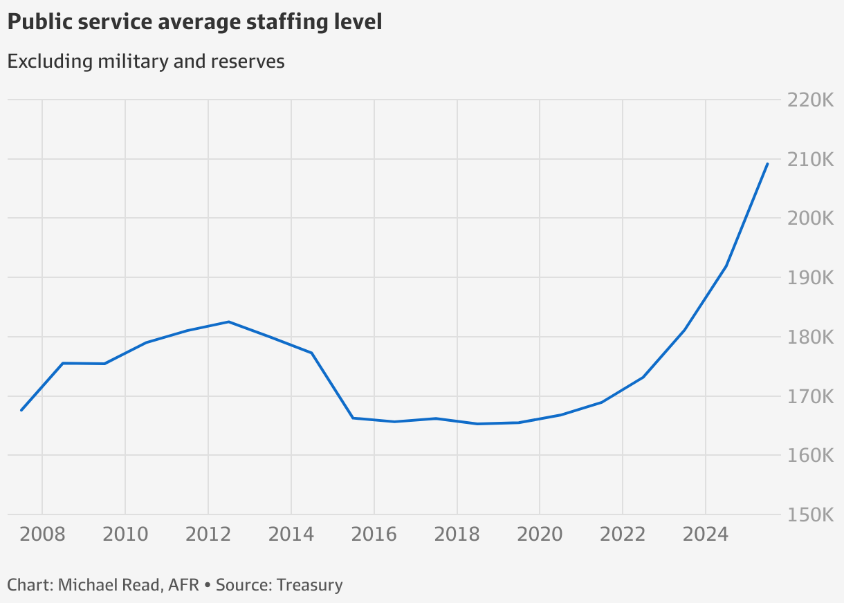 Federal election 2025: Peter Dutton urged to go further on public ...