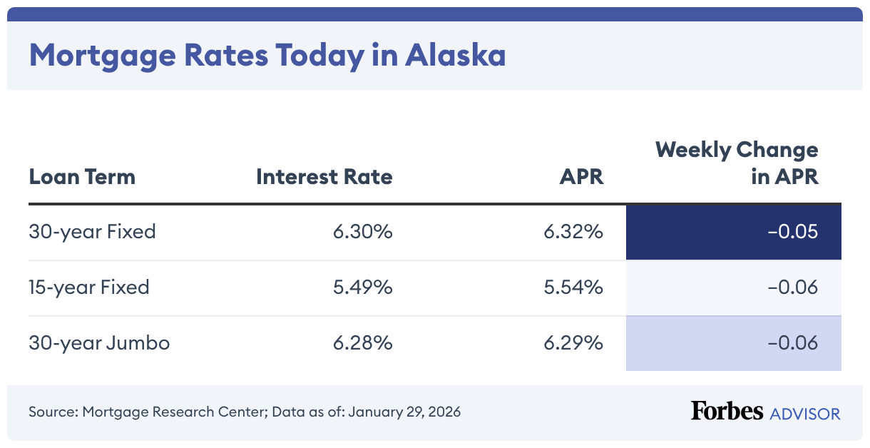 Alaska Mortgage And Refinance Rates – Forbes Advisor
