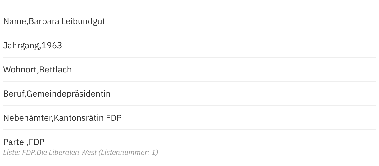 Barbara Leibundgut (FDP) im Porträt | Wahlen 2023 Solothurn
