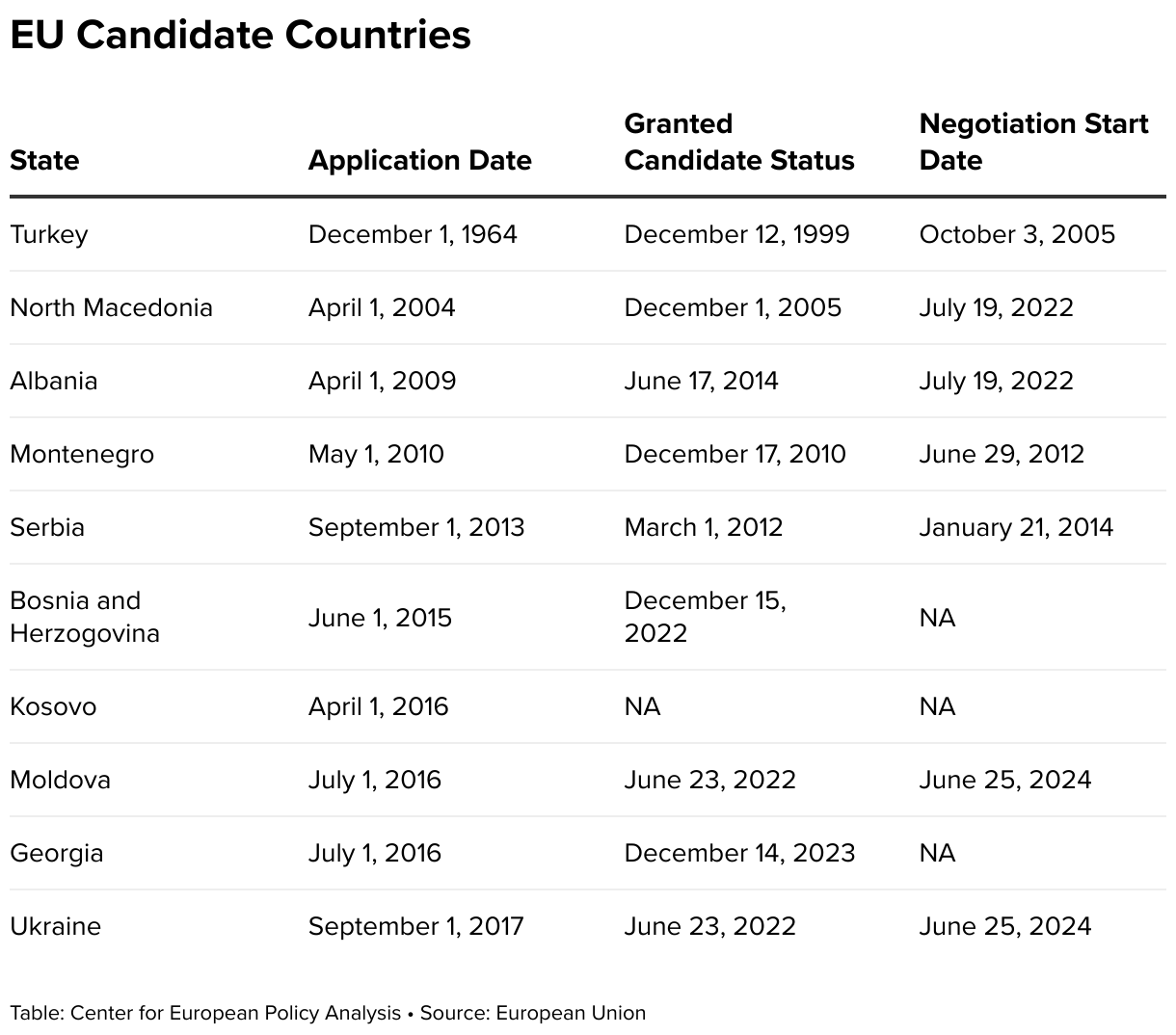 Europe 2029: 8 Policy Priorities for the New EU Commission - CEPA