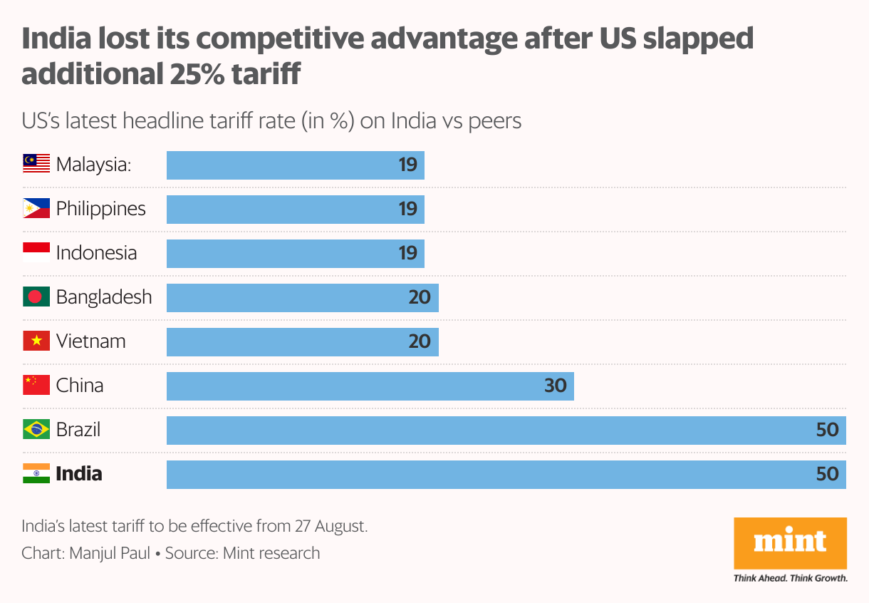 The ultimate guide to the Trump tariff fallout: Trade wars, Russian oil ...