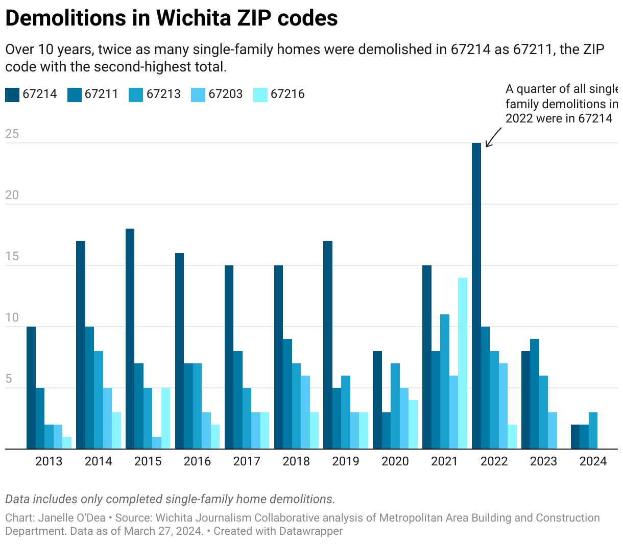 2 Wichita homes reveal unexpected barriers to saving older houses ...