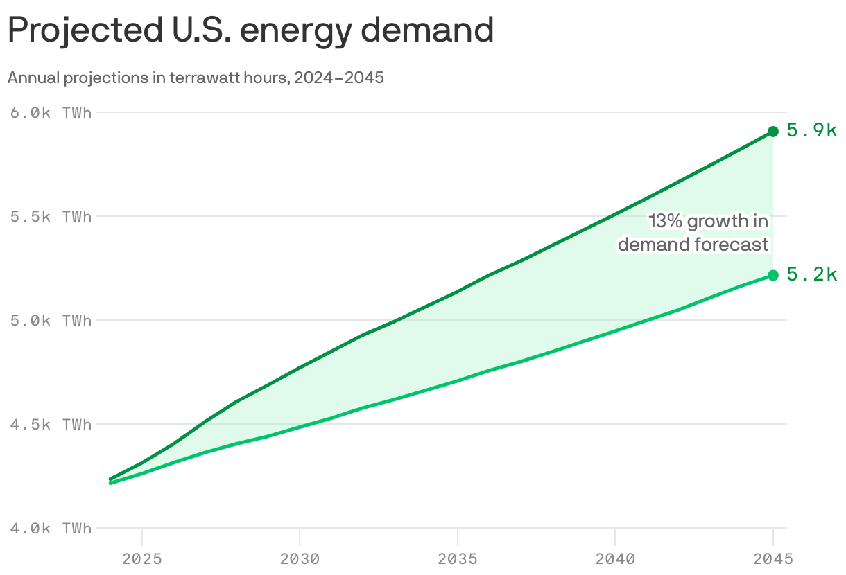 Electricity demand to skyrocket in U.S. amid data center boom: report