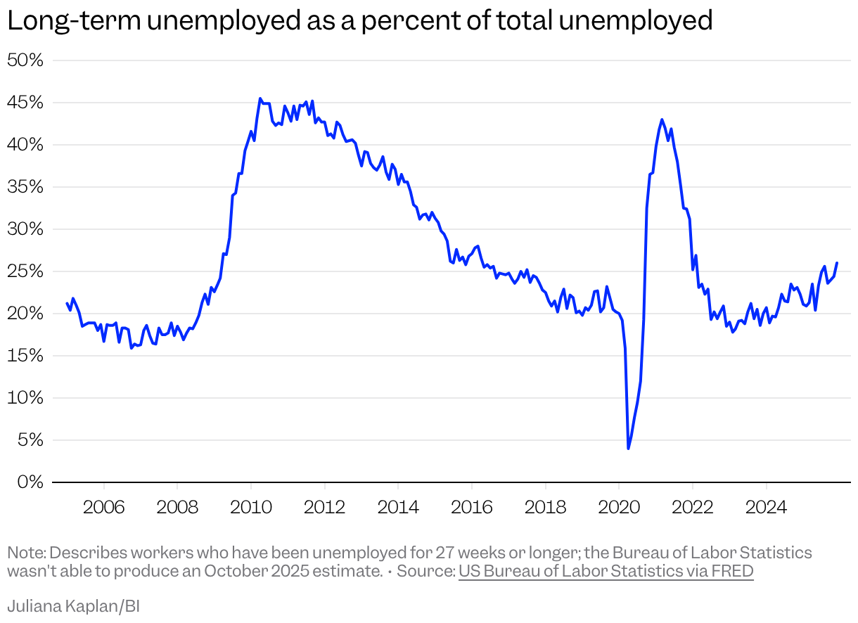 Jobs Report Recap: US Added 50,000 Jobs, Fewer Than Expected - Business ...