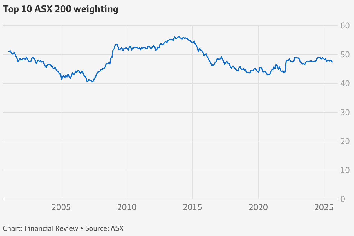 The four charts that show why ASX reporting seasons are becoming so ...