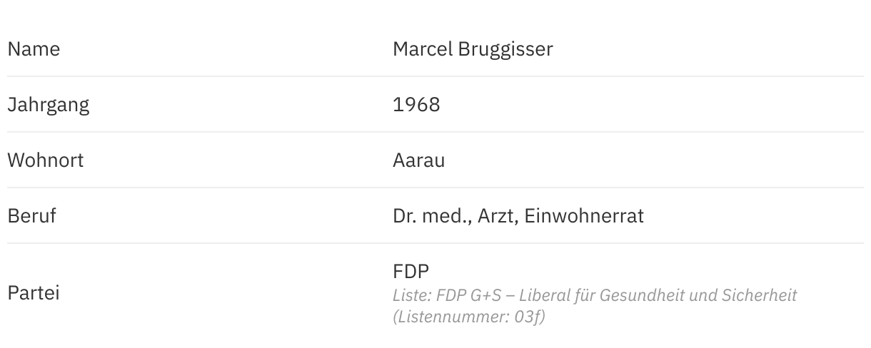 Marcel Bruggisser (FDP) im Porträt | Wahlen 2023 Aargau