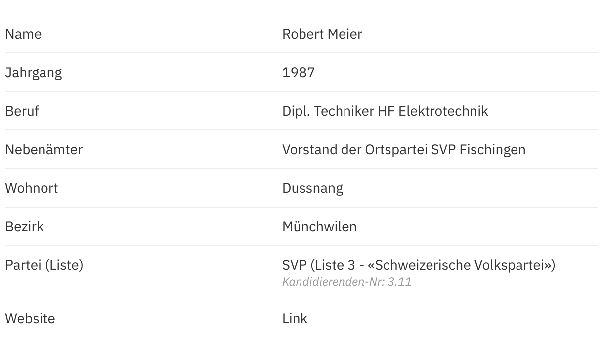 Robert Meier (SVP) im Porträt | Thurgauer Wahlen 2024