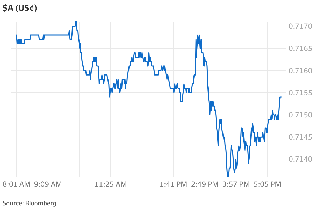 RBA interest rates: Markets see end in sight for rate rises in Australia