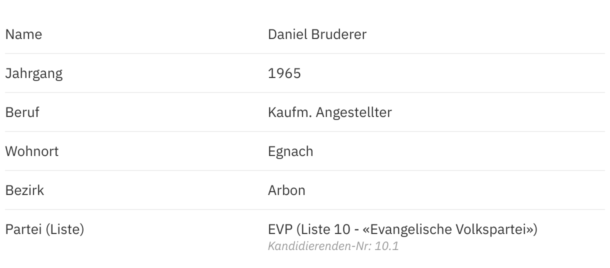 Daniel Bruderer (EVP) im Porträt | Thurgauer Wahlen 2024