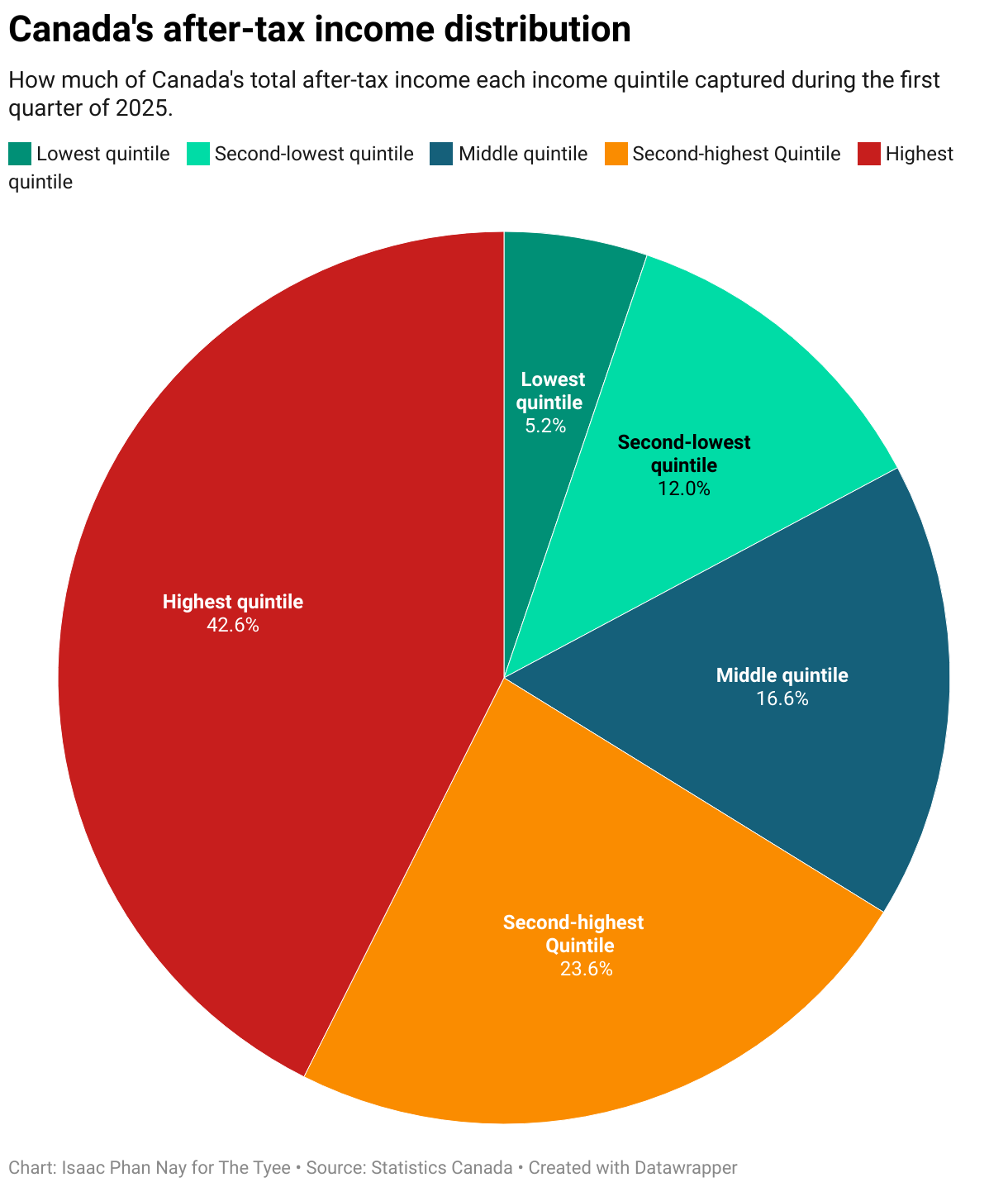 How Rich Canadians Got Even Richer | The Tyee