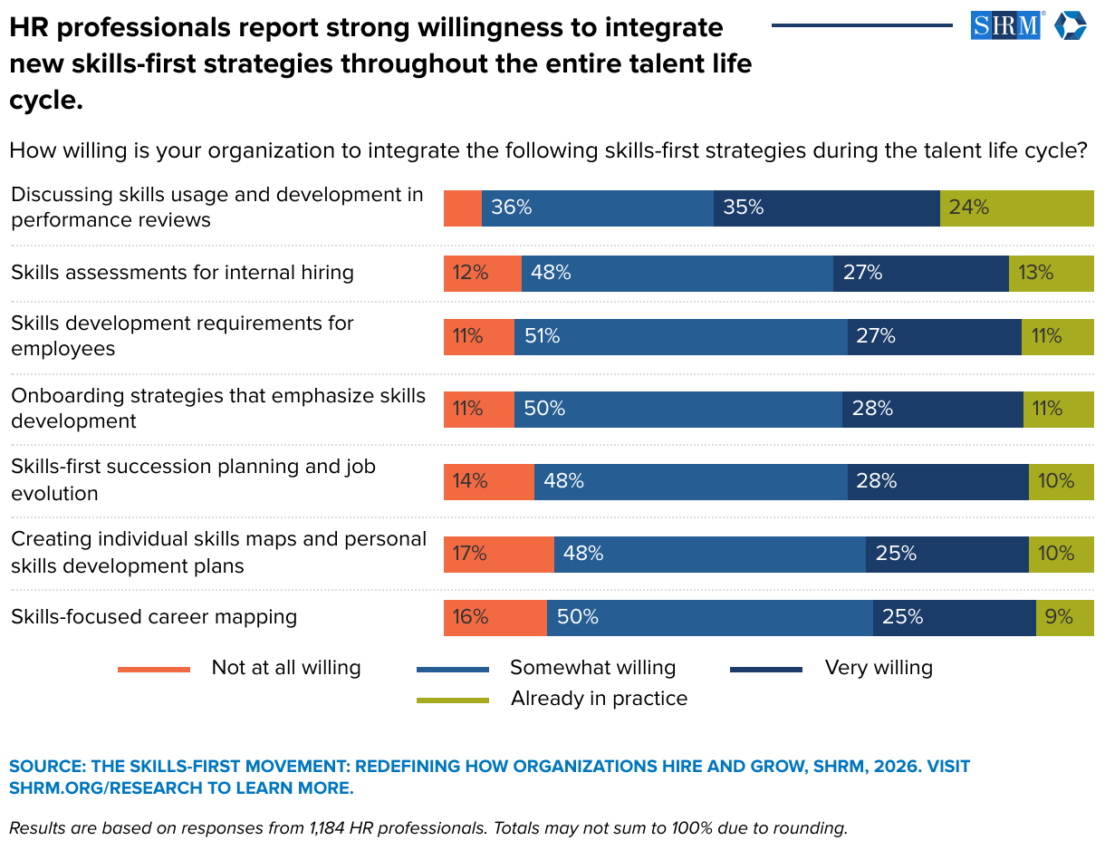 The Skills-First Movement: Redefining How Organizations Hire and Grow