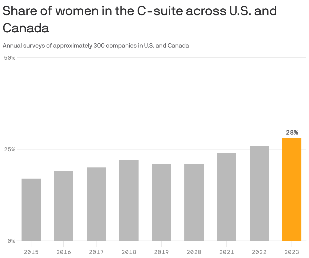 Why women are more ambitious at work now than before the pandemic