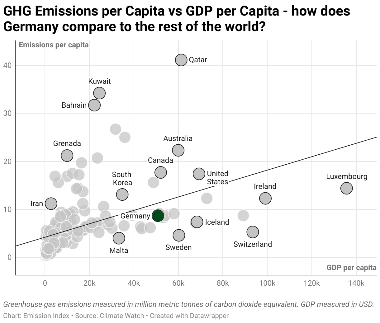 Greenhouse Gas Emissions In Germany