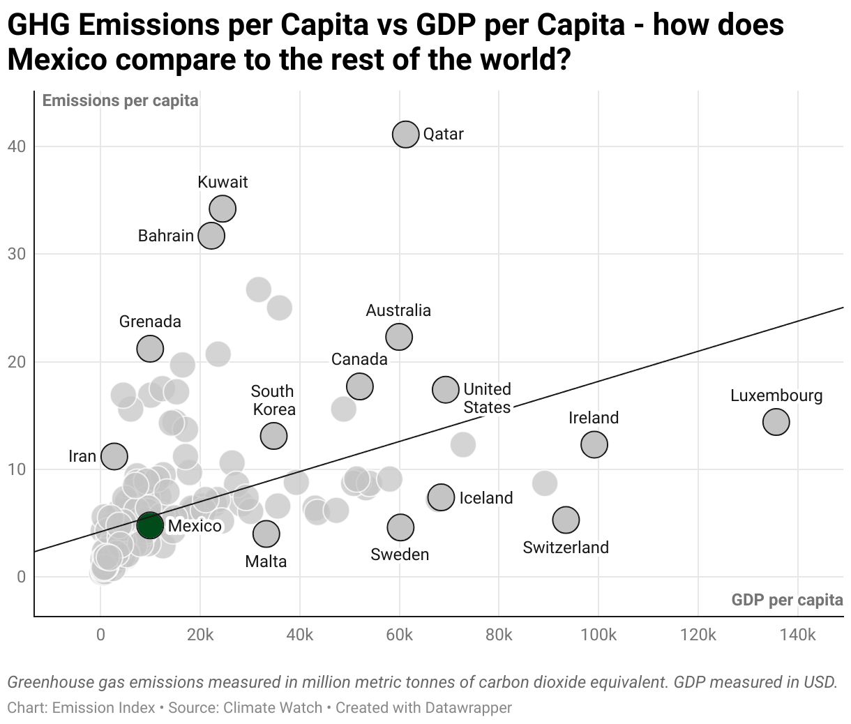 Greenhouse Gas Emissions In Mexico