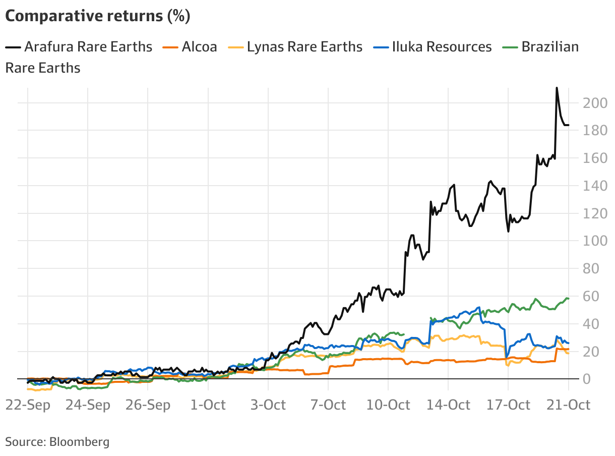 The rare earths stocks to watch after Trump and Albanese sign critical ...