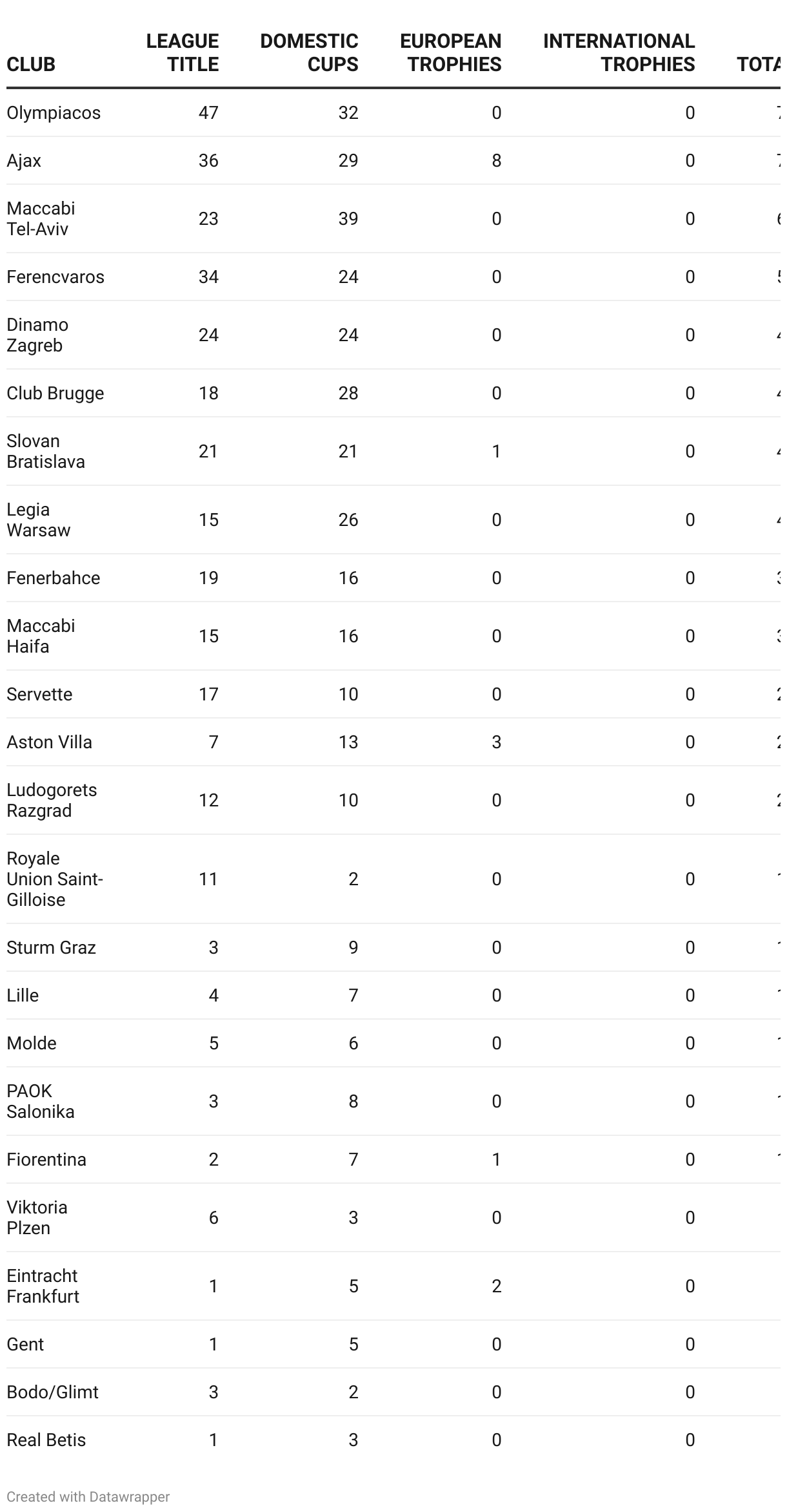 Basic profiling of the UECL knockouts...