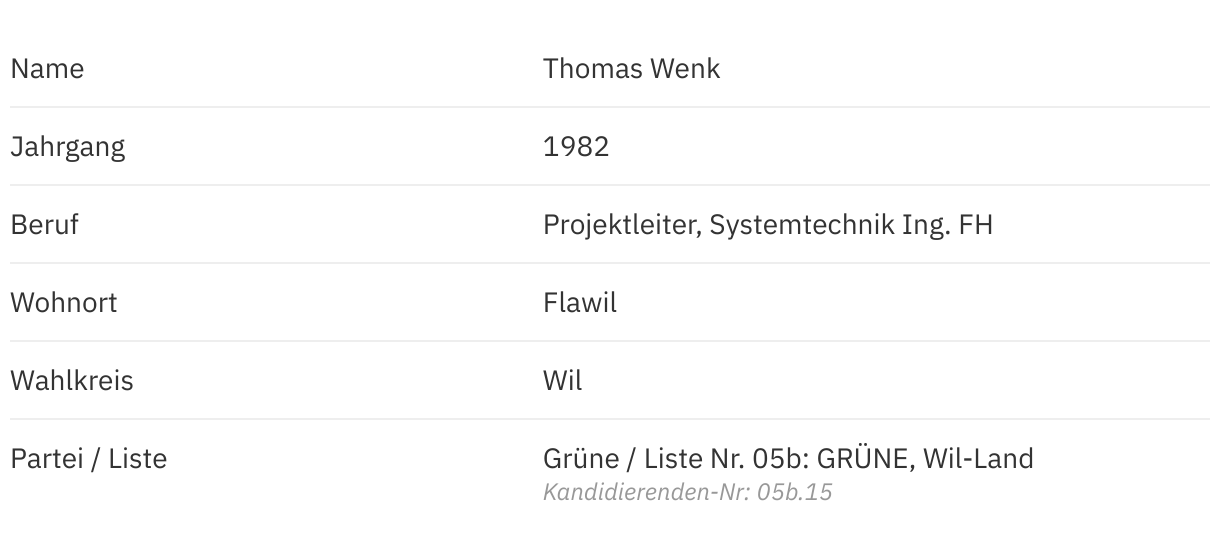 Thomas Wenk (Grüne) im Porträt | St.Galler Wahlen 2024