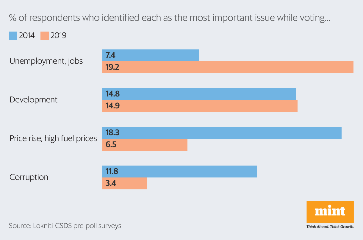 Data recap: Free food scheme, OTT users, home sales