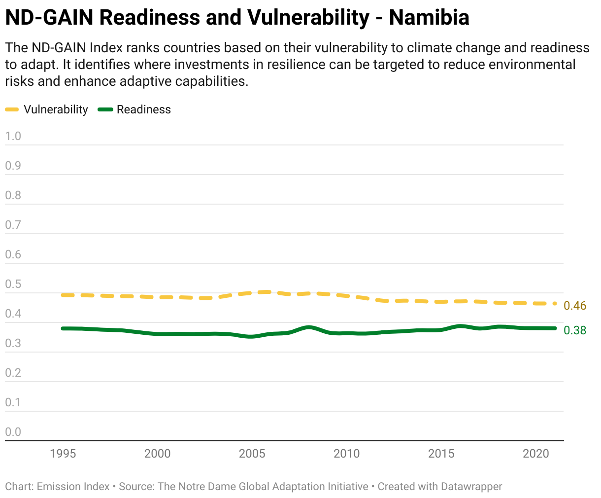 Greenhouse Gas Emissions In Greenhouse Gas Emissions In Namibia ...