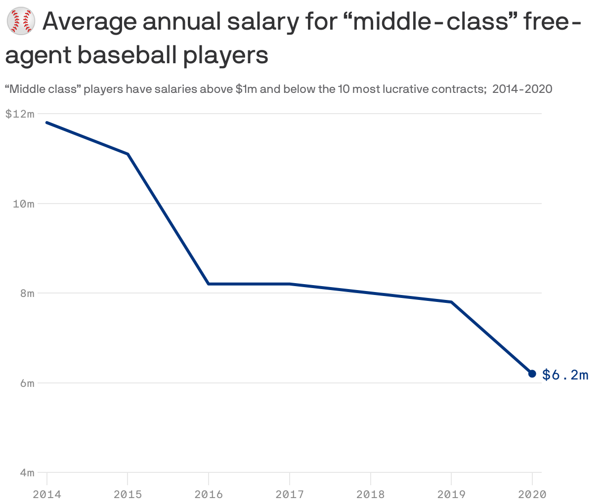 MLB enters first work stoppage since 1995