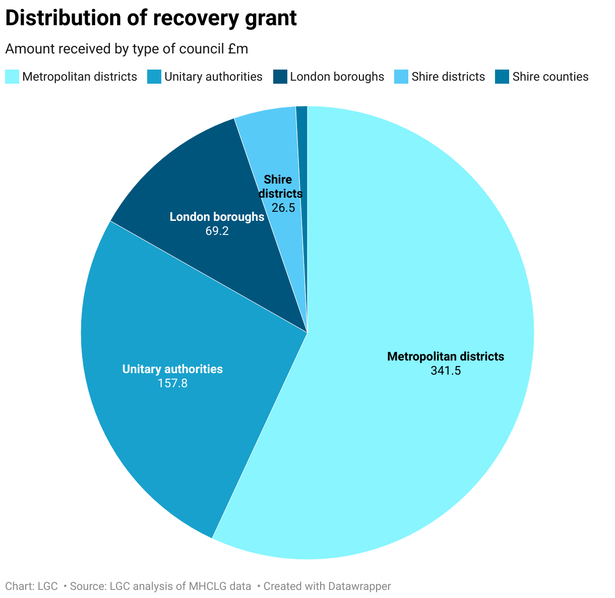 Districts miss out on income 'guarantee' for worst hit | Local ...