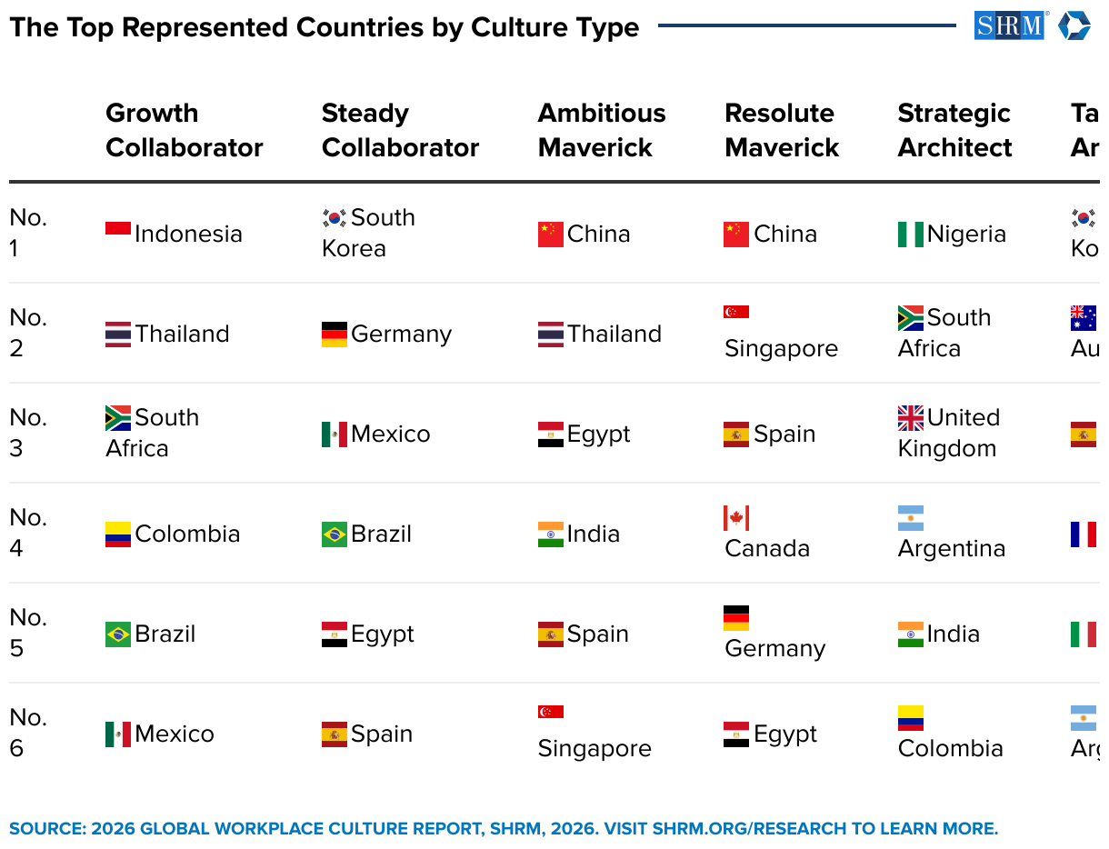2026 Global Workplace Culture Report