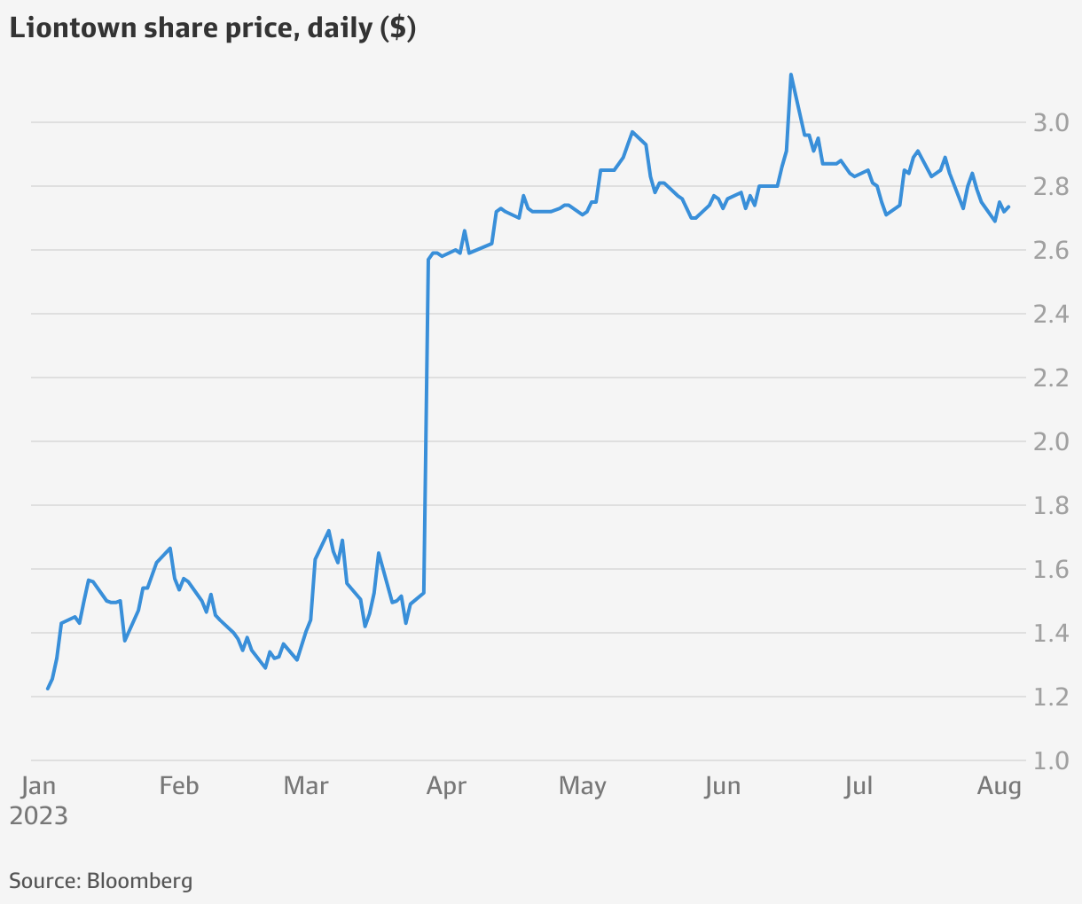 LTR ASX: Liontown targets cash flow through Kathleen Valley lithium ore ...
