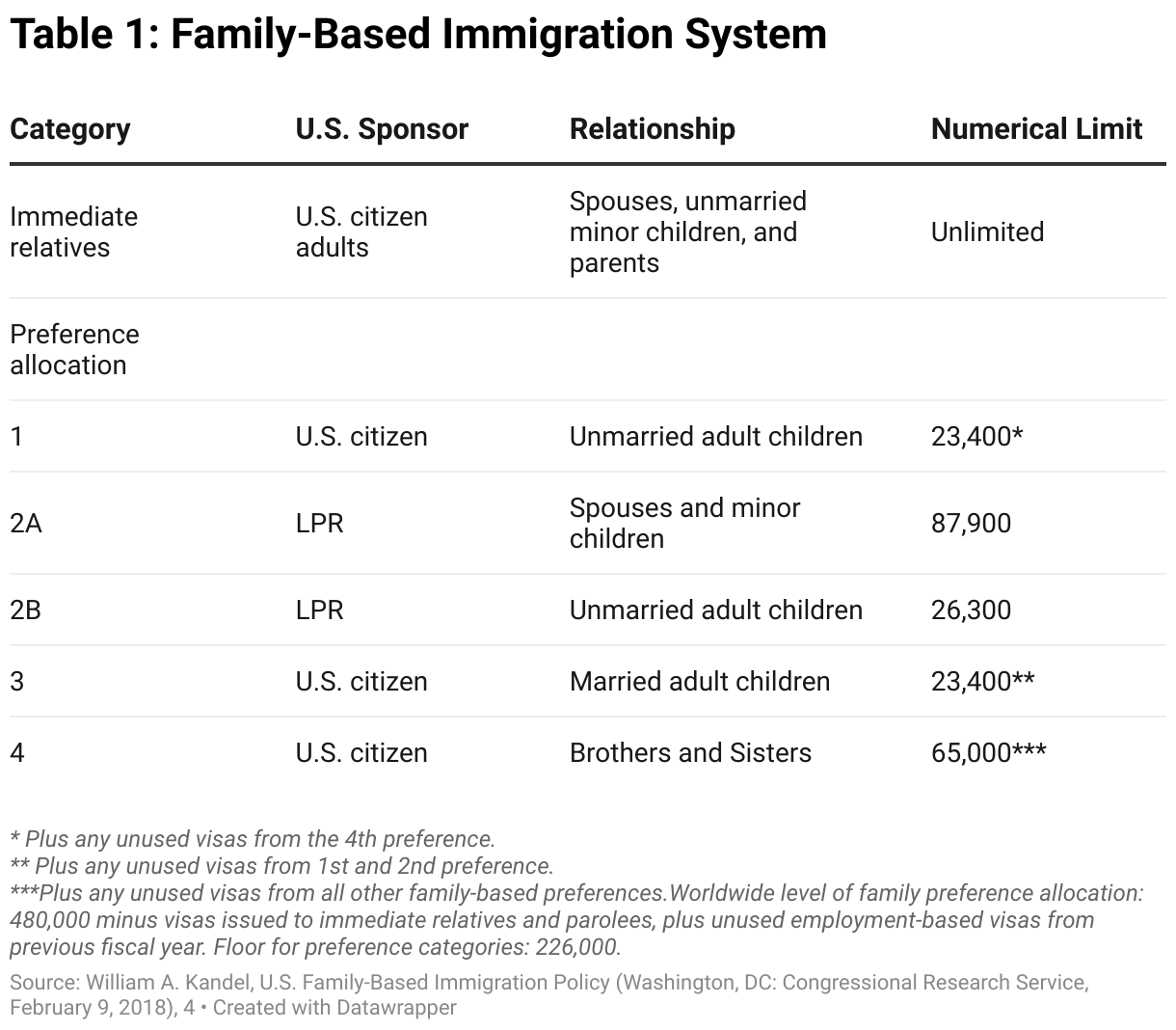 How the United States Immigration System Works - American Immigration ...