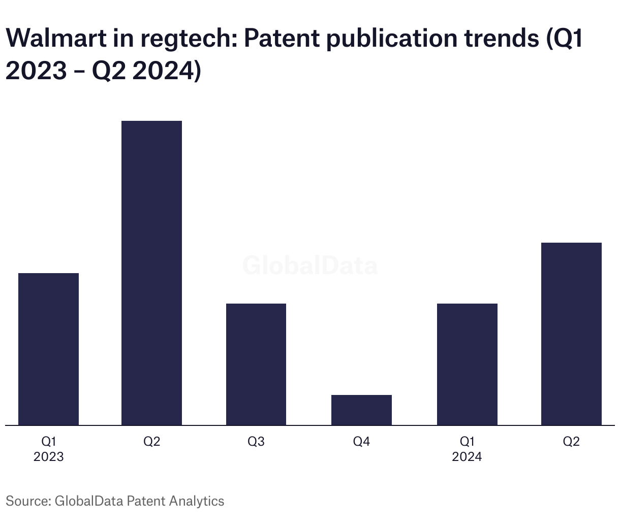 Analysis - Retail Insight Network